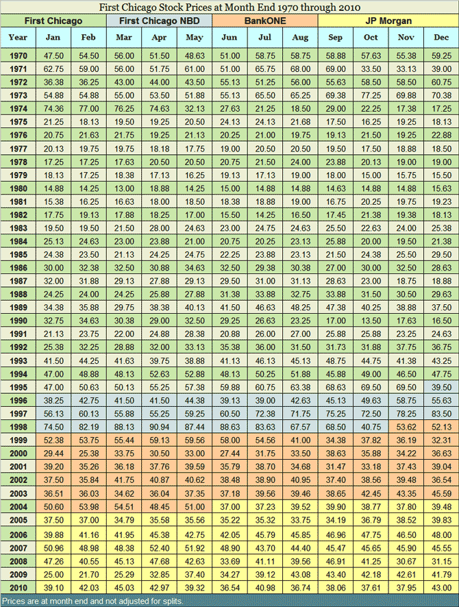 Historical Stock Quotes. QuotesGram