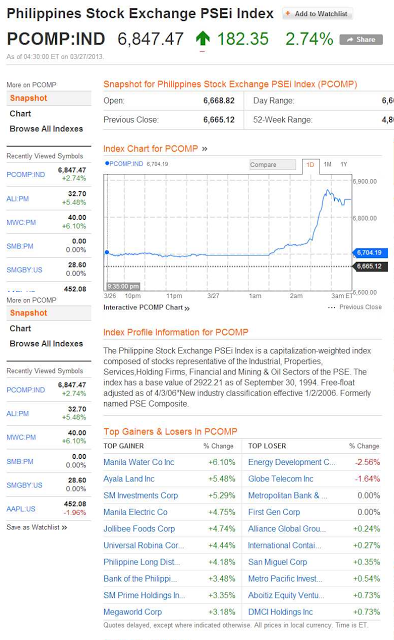 Ph Philippine Stock Exchange Quotes. QuotesGram