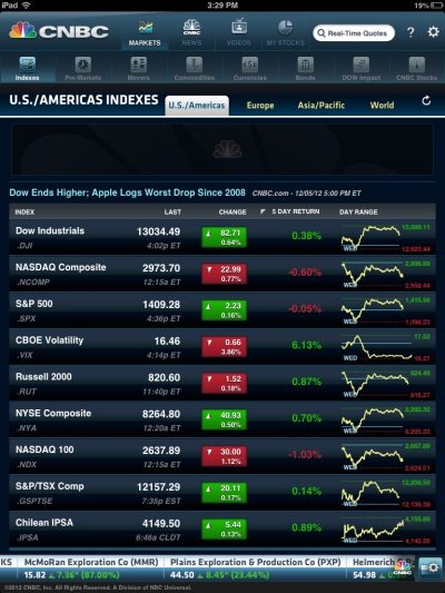 Cnbc Stock Quotes. QuotesGram