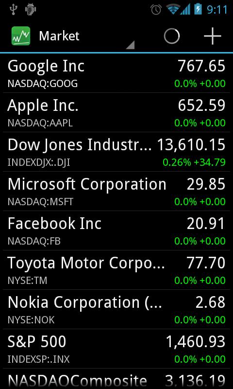 Google Real Time Stock Quotes. QuotesGram