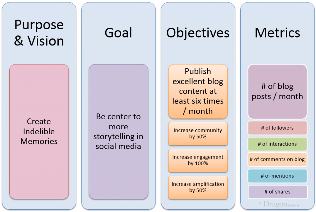 Quotes About Learning Objectives QuotesGram