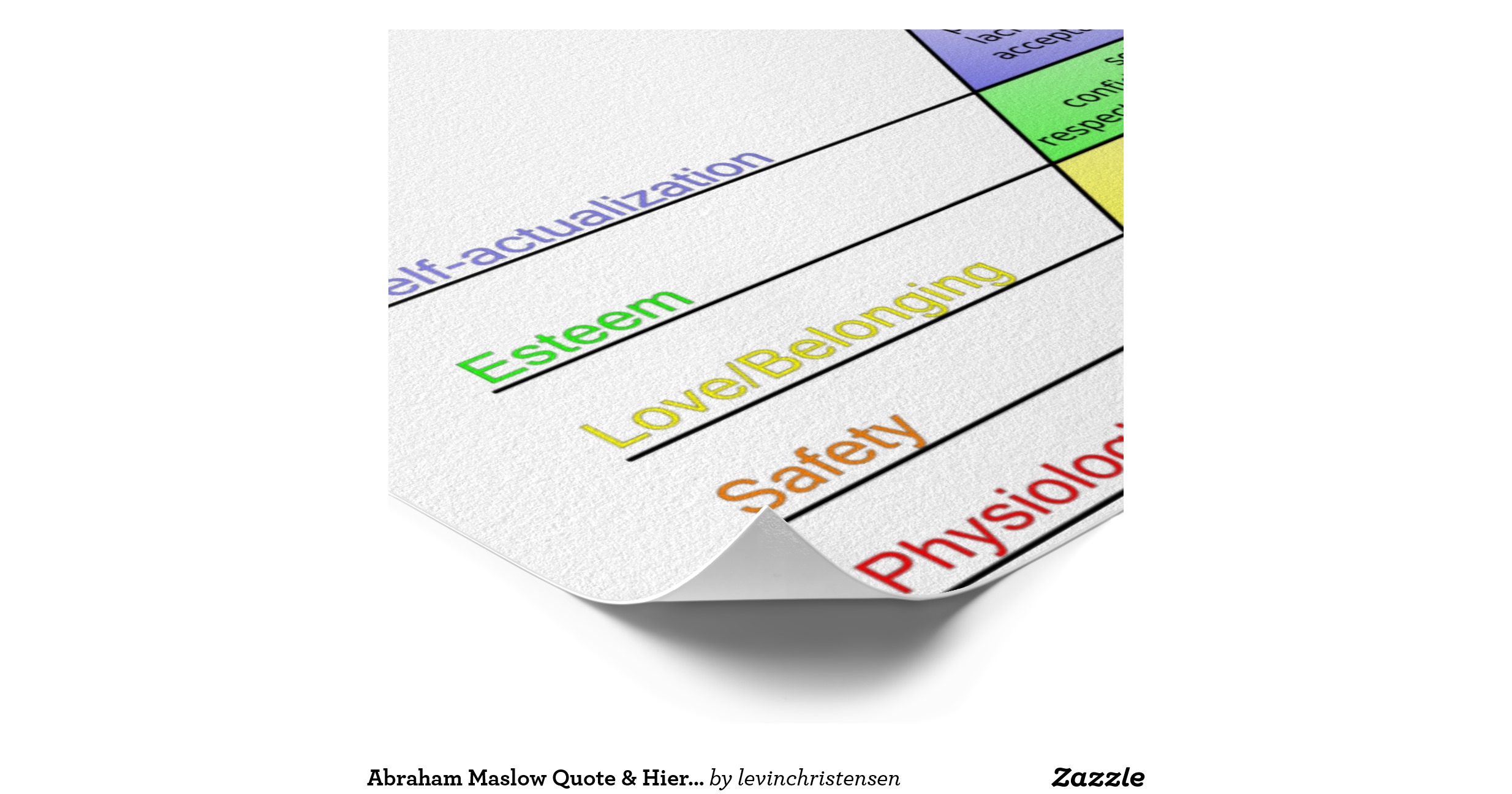 Maslow Quotes Hierarchy Of Needs. QuotesGram