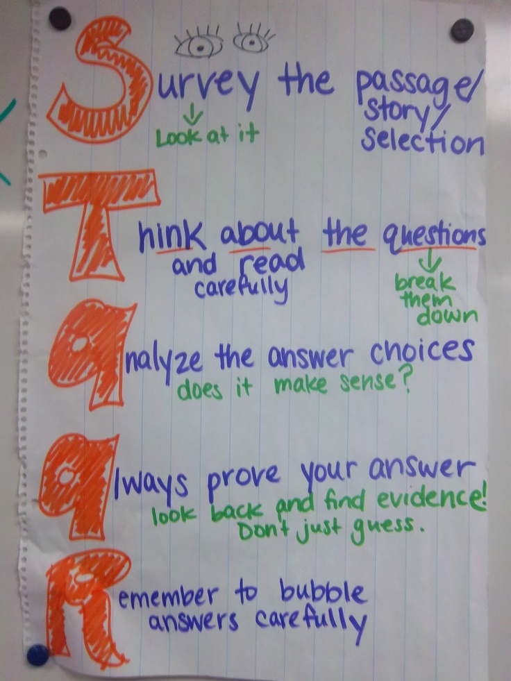 Test Taking Strategies Anchor Chart