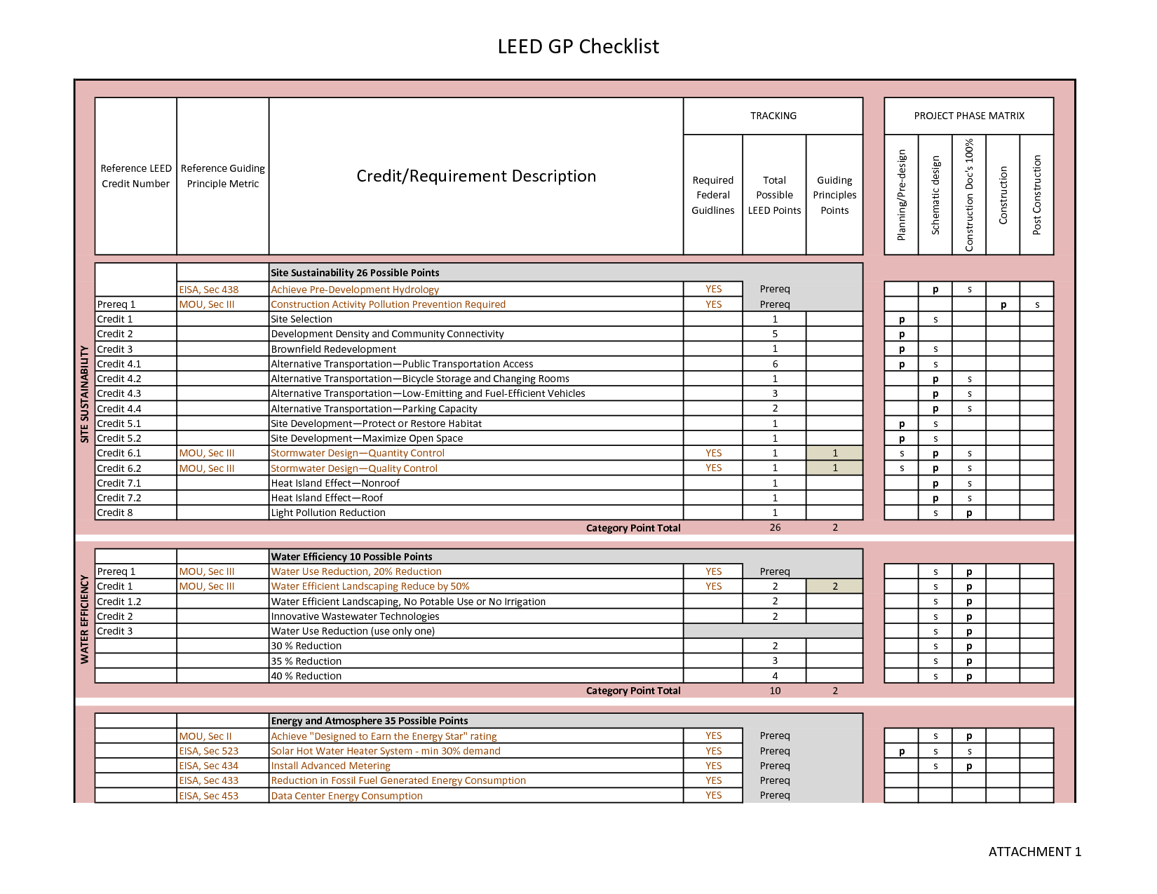 Construction Management Quotes. QuotesGram