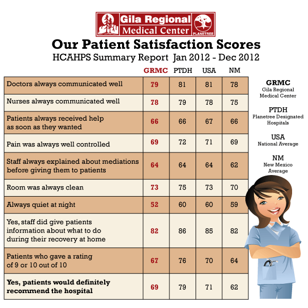 Patient Satisfaction Quotes QuotesGram