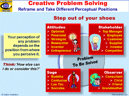 Creative Problem Solving Quotes. QuotesGram