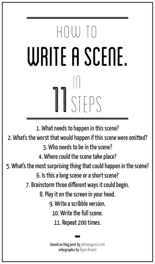 Script Writing Quotes QuotesGram