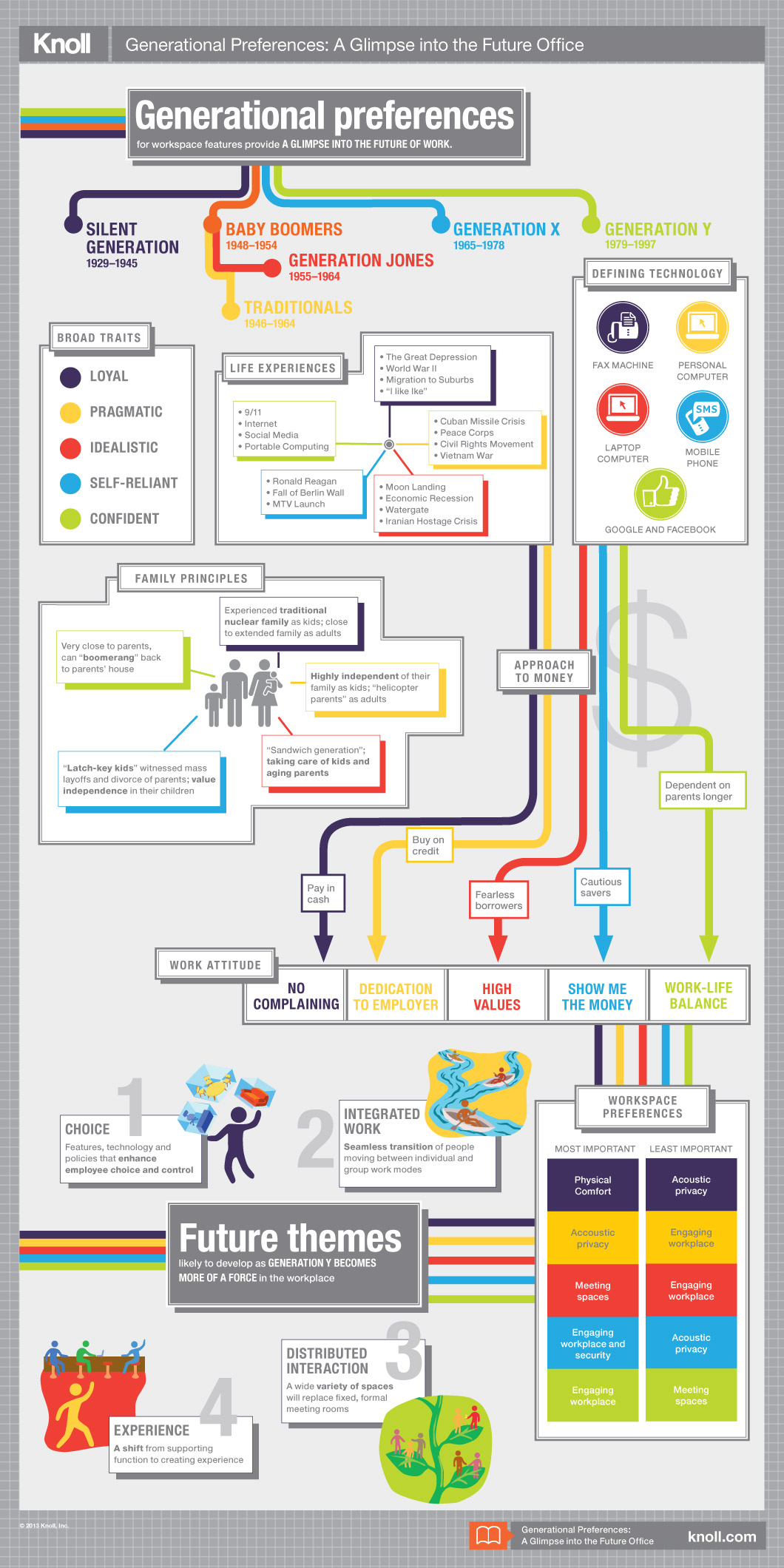 Quotes About Generational Differences. QuotesGram