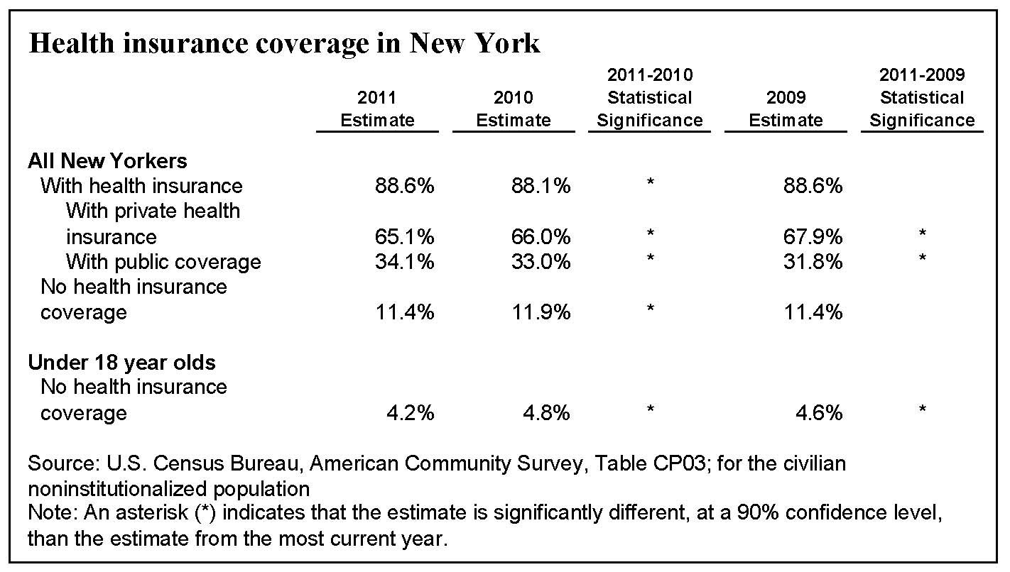 Ny Health Insurance Quotes. QuotesGram