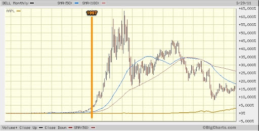 Bigcharts Quotes Stocks. QuotesGram