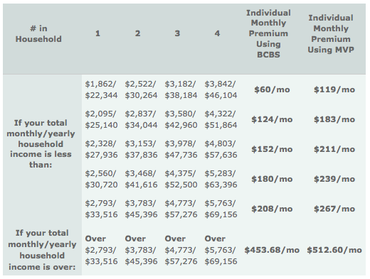 Homeowners Insurance Quotes Vermont. QuotesGram