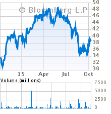 Stock Quotes Johnson Control. QuotesGram
