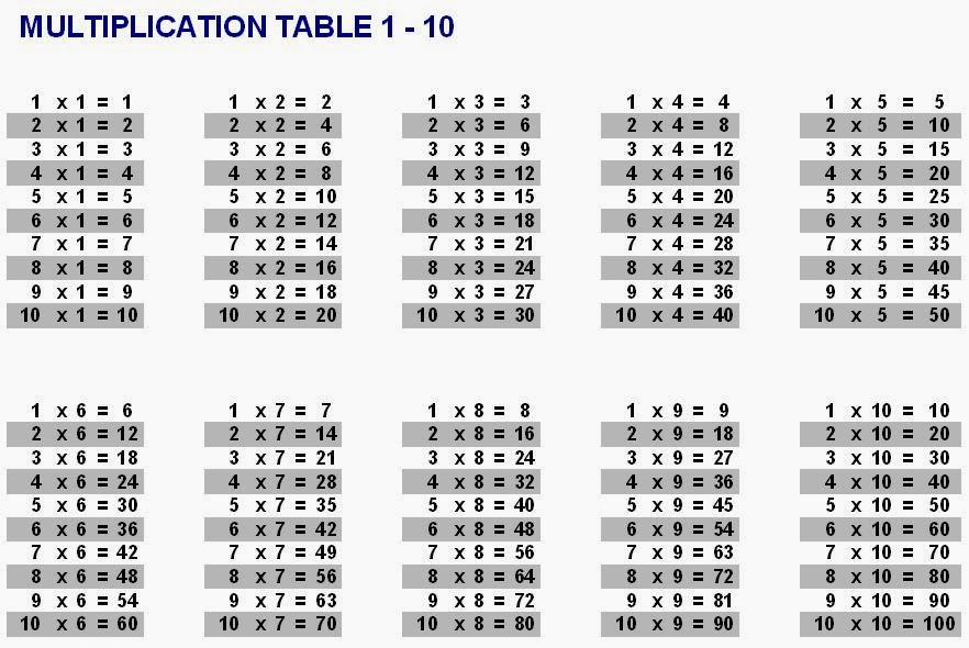 Multiplying Quotes QuotesGram
