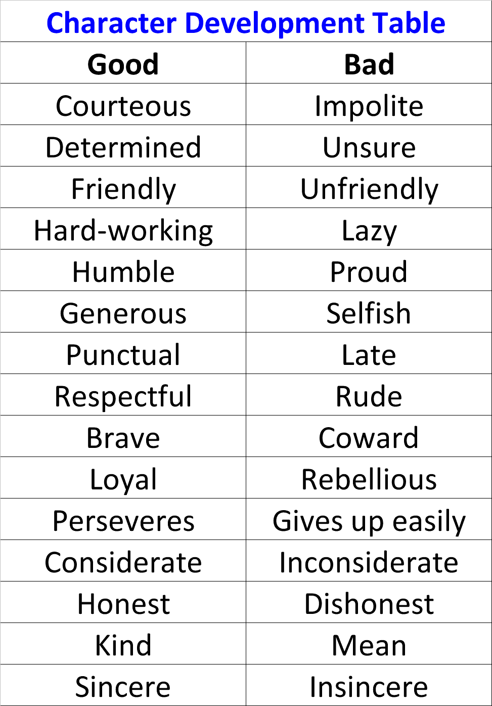 Quotes About Human Characteristics QuotesGram