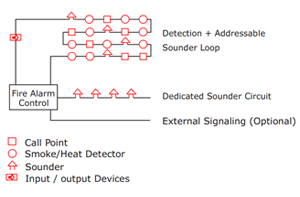Fire Alarms On Quotes. QuotesGram