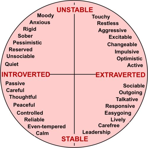 Extrovert Vs Introvert Quotes QuotesGram