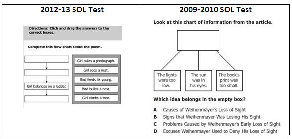 Sol Test Quotes. QuotesGram