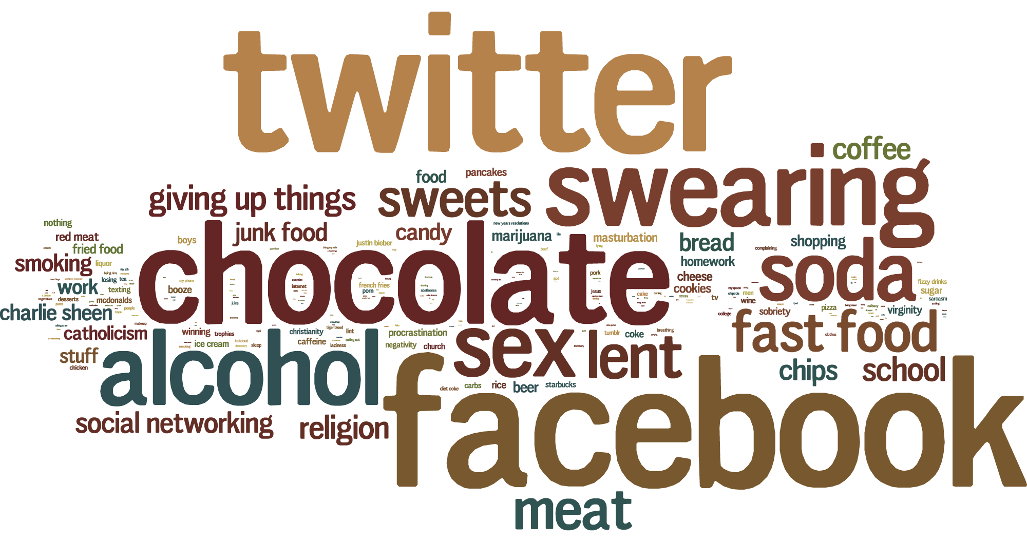 Funny Lent Quotes QuotesGram