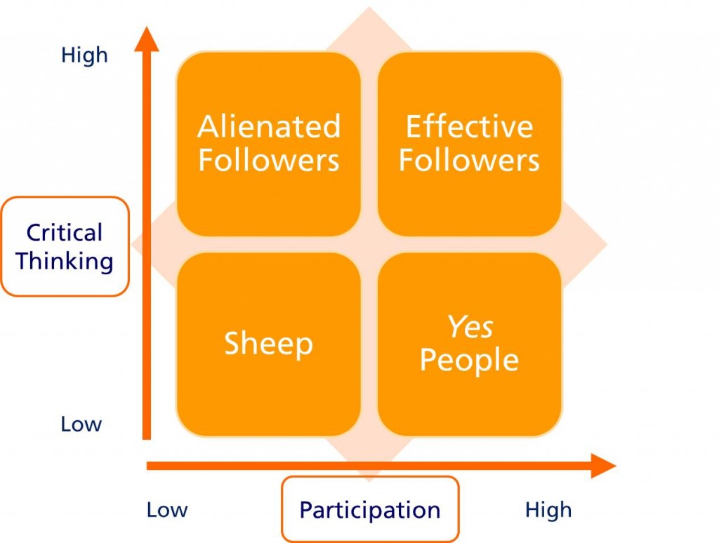 Military Followership Quotes. QuotesGram