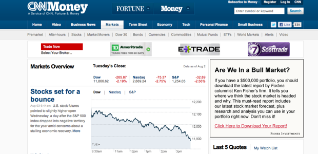 Stock Market Quotes Get Quotes. QuotesGram