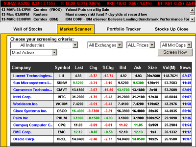 Portfolio Real Time Stock Quotes. QuotesGram