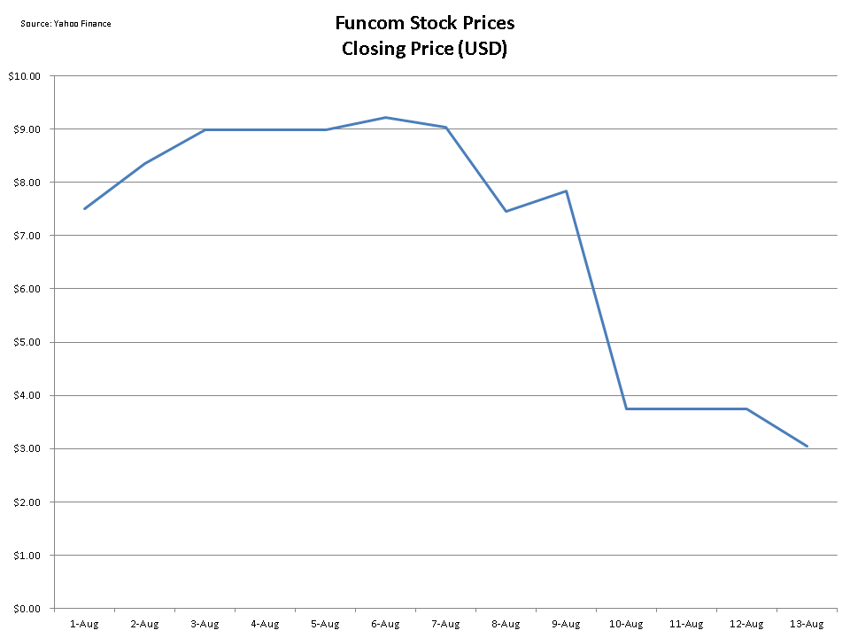 Closing Stock Market Quotes. QuotesGram