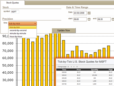 Bats Level 2 Stock Quotes. QuotesGram