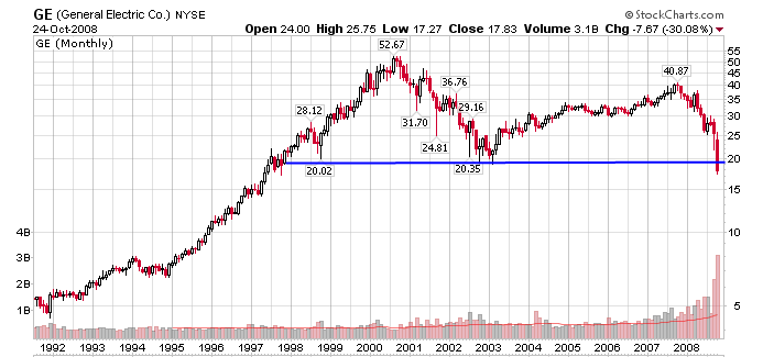Historical Stock Quotes. QuotesGram