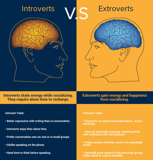 Extrovert Vs Introvert Quotes. QuotesGram Extrovert Vs Introvert Quotes. QuotesGram