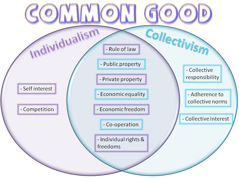 Quotes About The Common Good QuotesGram