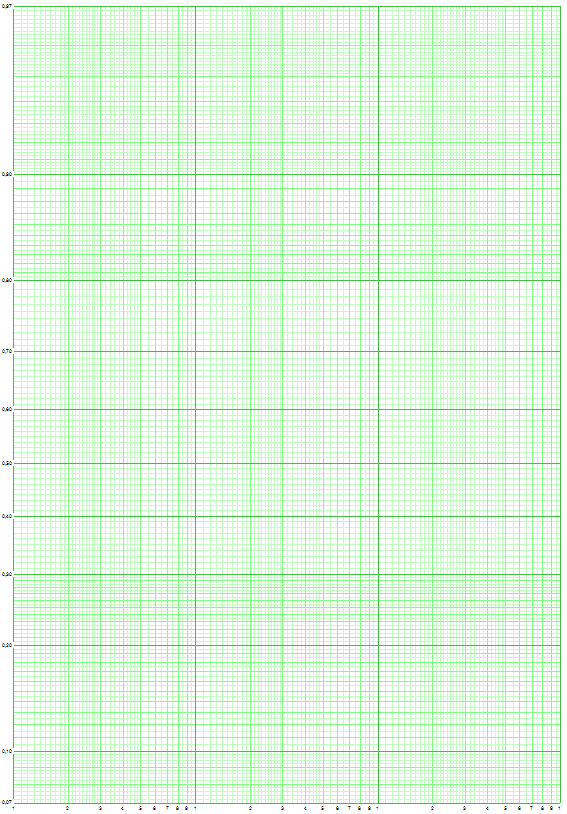 Logarithmic Quotes. QuotesGram