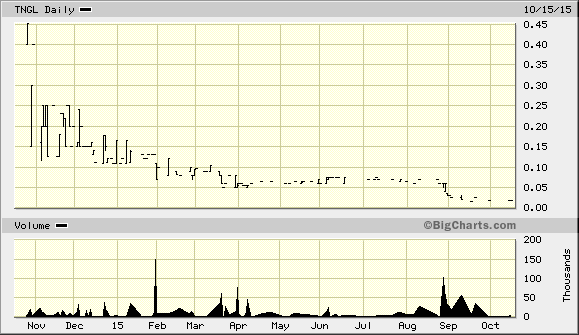 Bigcharts Quotes Stocks. QuotesGram