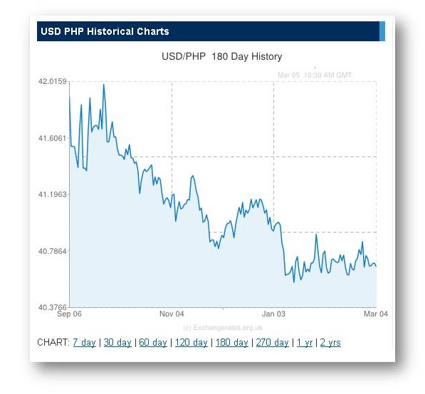 Ph Philippine Stock Exchange Quotes. QuotesGram