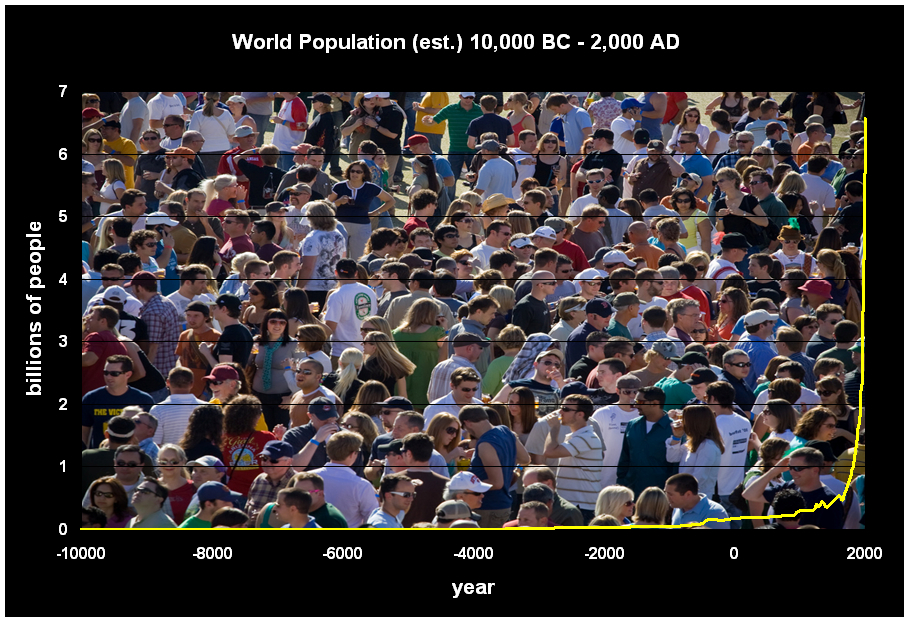 Human Population Quotes. QuotesGram