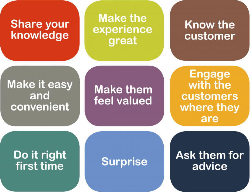 Quotes About Building Customer Relationships. QuotesGram Quotes About Building Customer Relationships. QuotesGram