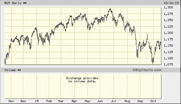 Bigcharts Quotes Stocks. QuotesGram