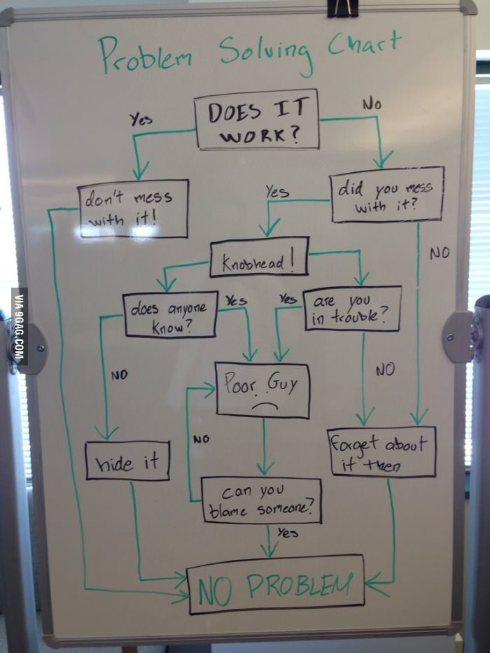 Funny Quotes About Problem Solving. QuotesGram