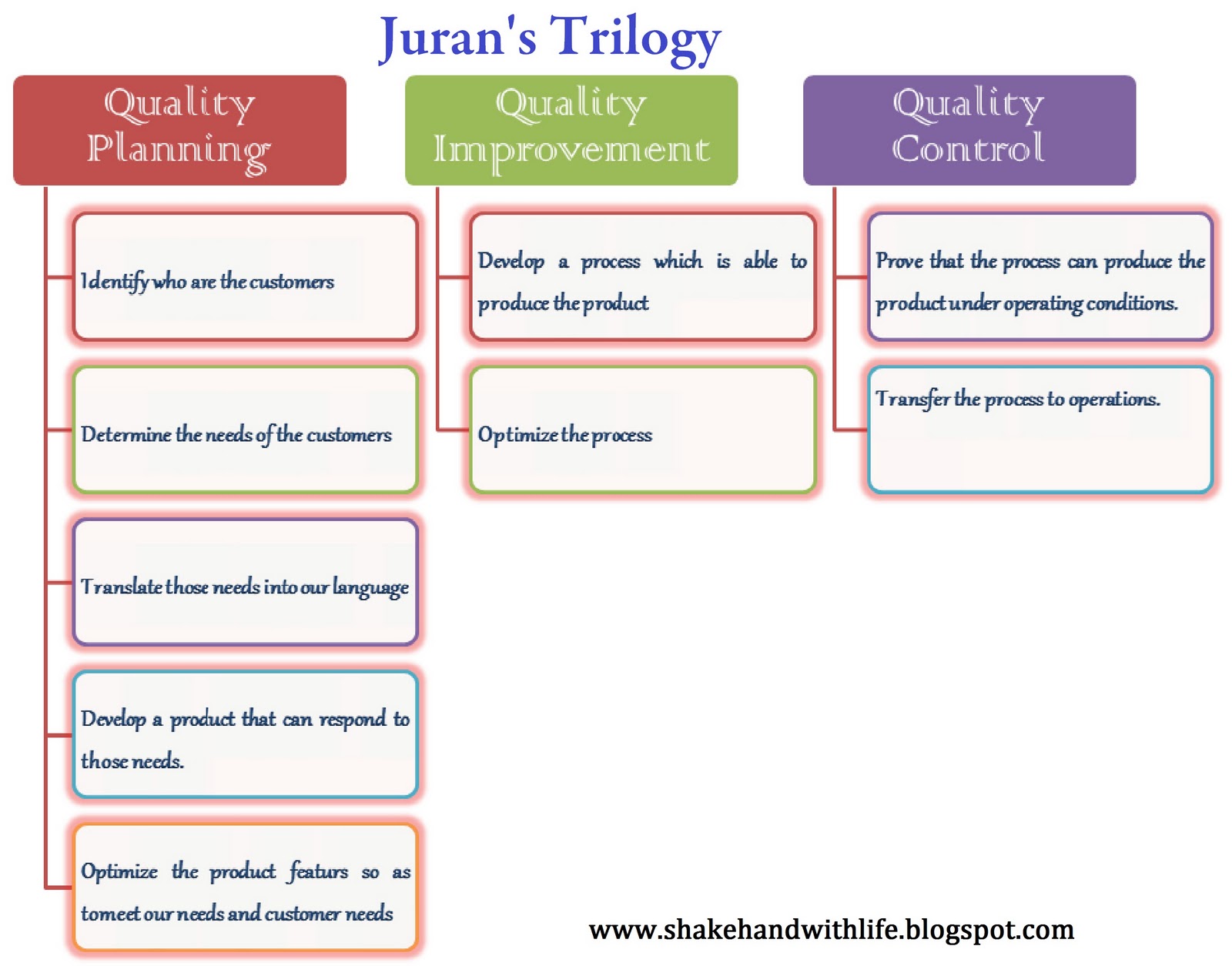 Juran Quality Quotes. QuotesGram Juran Quality Quotes. QuotesGram