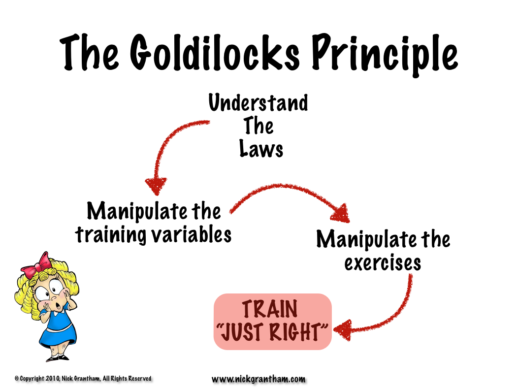 Goldilocks theory - blocksvol