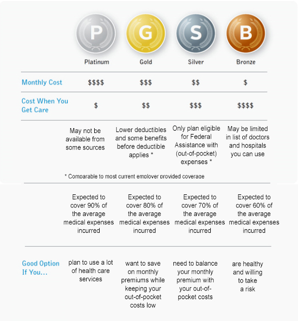 Obamacare Insurance Quotes. QuotesGram
