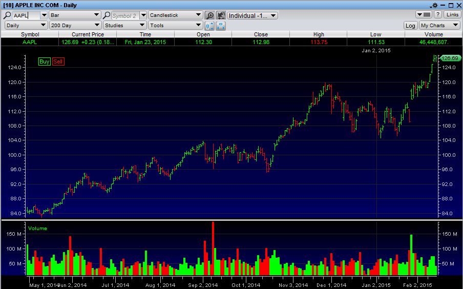 Real Time Stock Quotes Schwab. QuotesGram