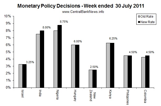 Monetary Policy Quotes. QuotesGram