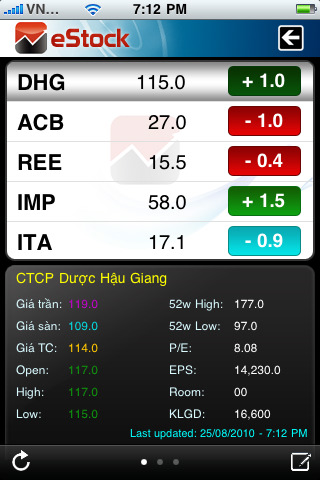 Free Real Time Stock Quotes. QuotesGram