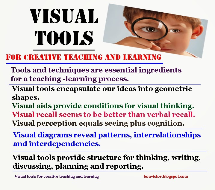 Visual Learning Quotes. QuotesGram