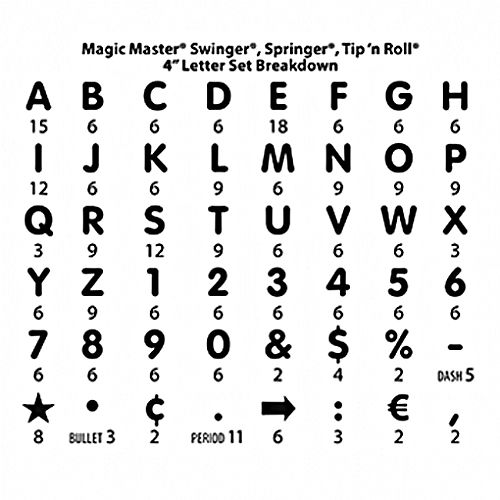 Letters And Numbers With Quotes QuotesGram
