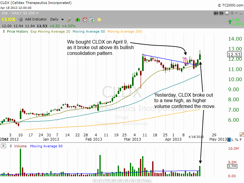 Nasdaq Stock Quotes Cldx. QuotesGram