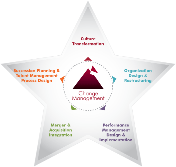 Organizational Effectiveness Quotes. QuotesGram Organizational Effectiveness Quotes. QuotesGram