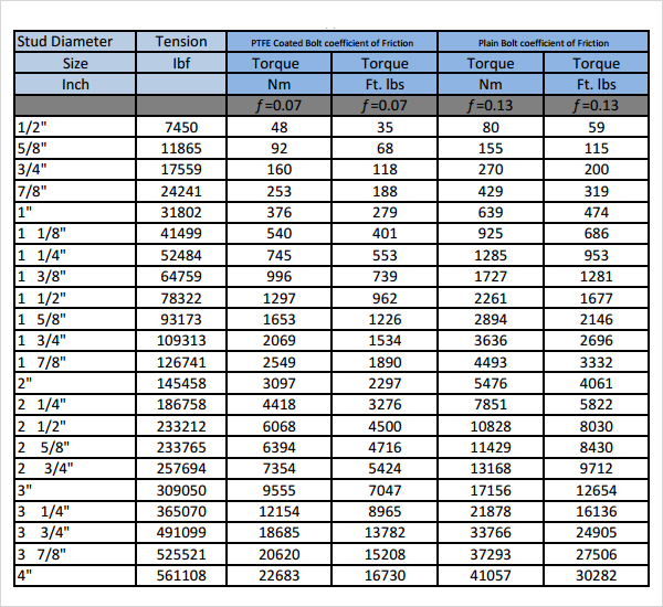 Flange Bolt Torque Specification Chart Flange Bolt Torque Specification Chart