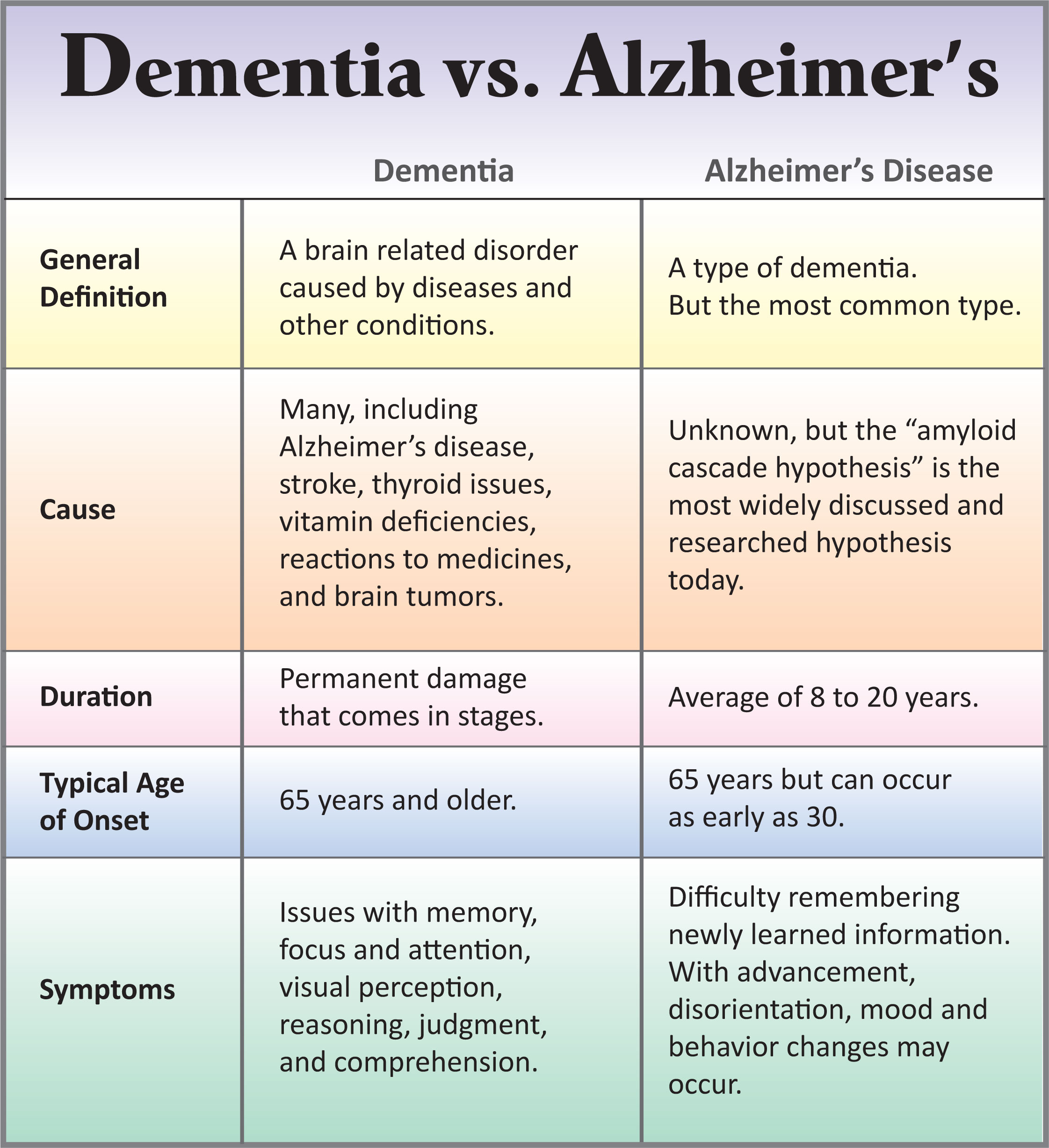 Lewy Body Dementia Quotes QuotesGram