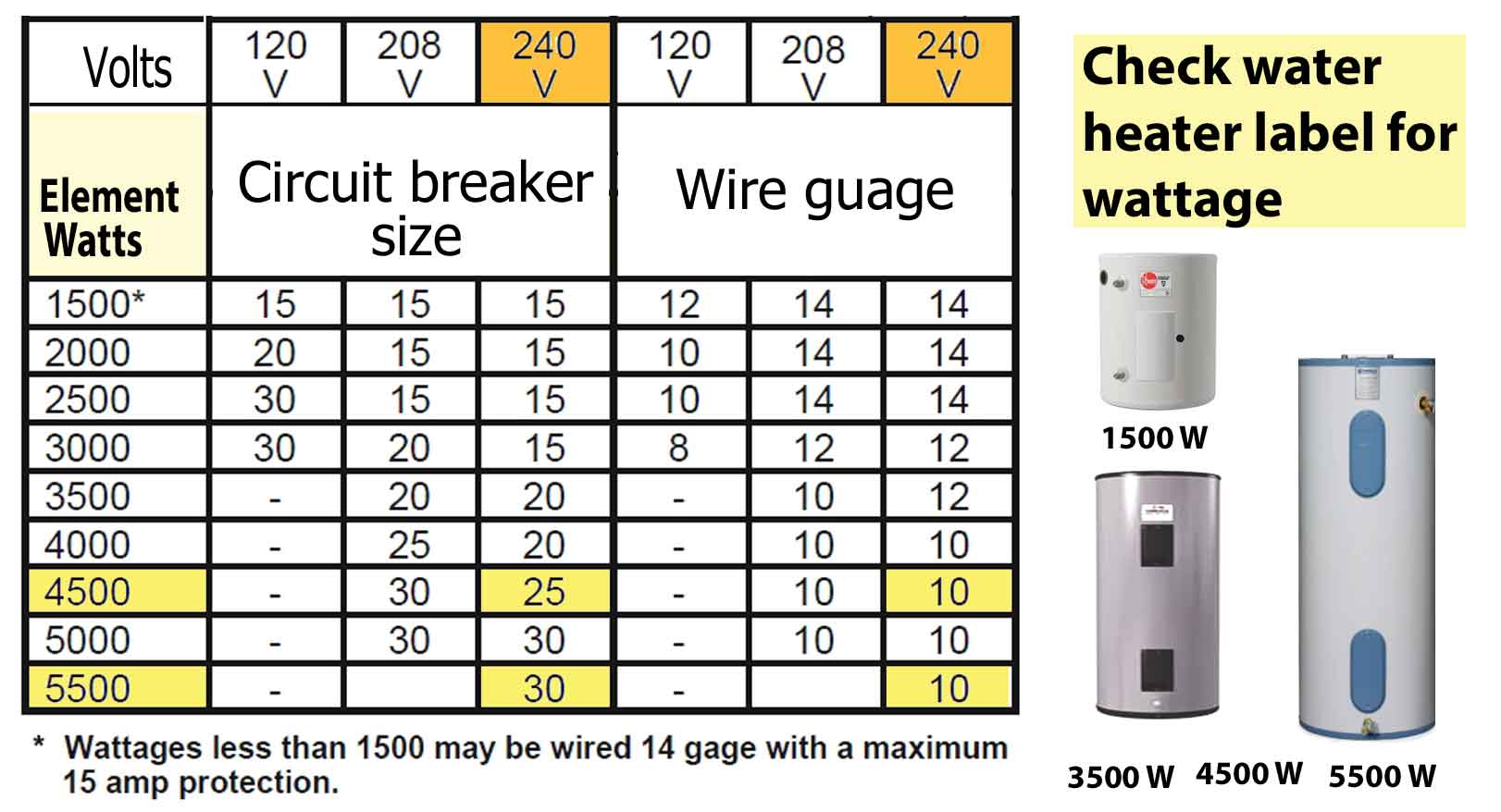 Quotes About Electrical Wire Quoes QuotesGram